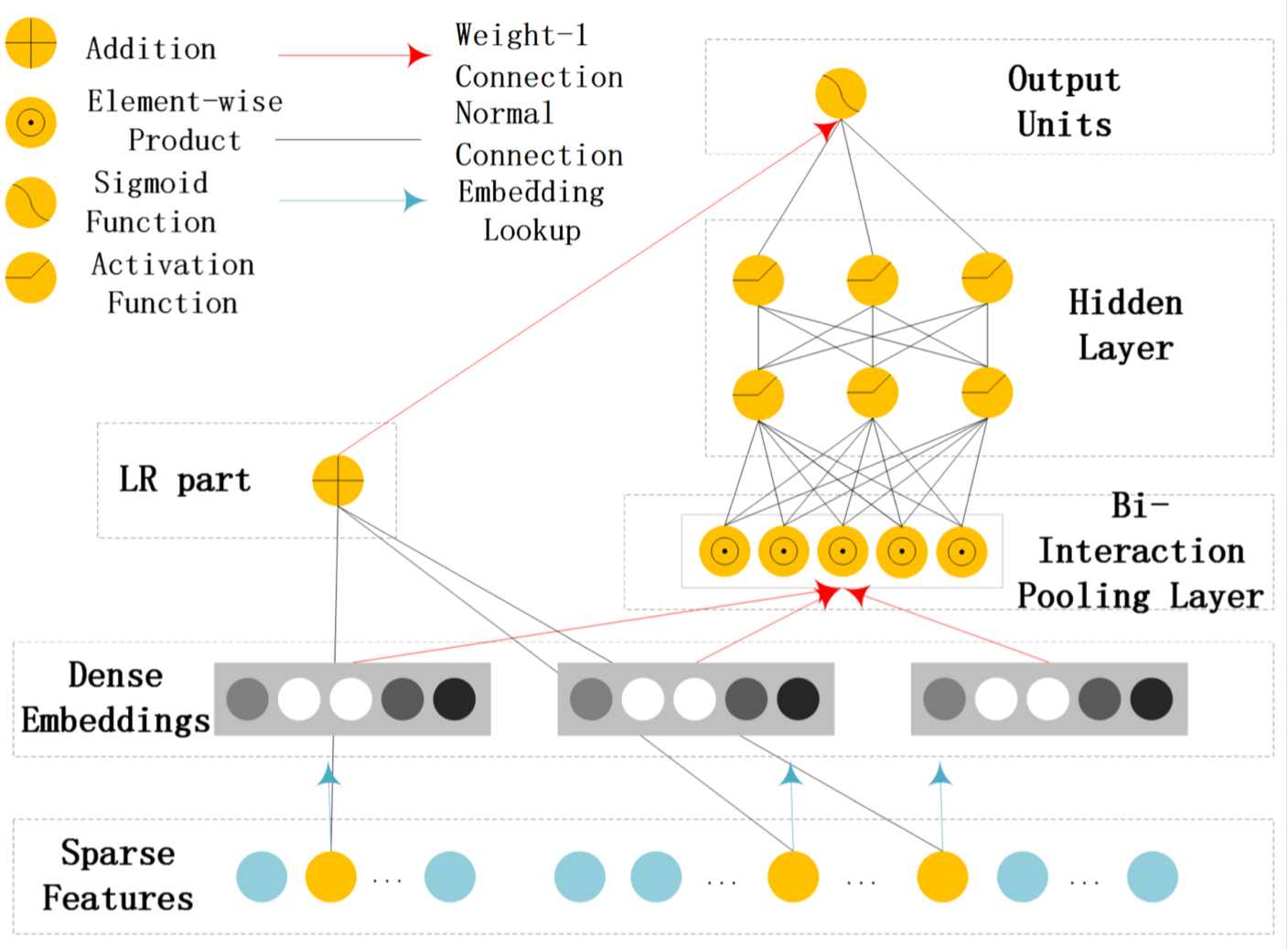 Factorization Machine (FM) についての私的まとめ #機械学習 - Qiita
