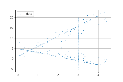 RANSACを用いて点群データから二次元直線を検出 #Python - Qiita
