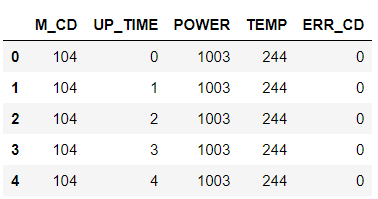 SPSS ModelerのCLEM関数@OFFSET, @DIFF, @MEANをPythonで書き換える。 時系列に記録されたセンサーデータの加工 #modeler - Qiita