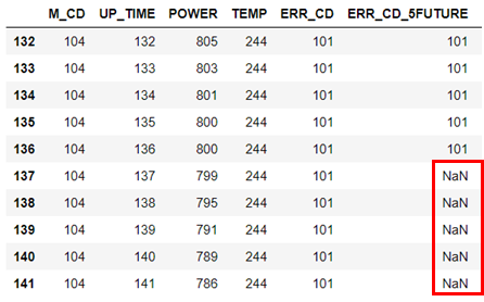 SPSS ModelerのCLEM関数@OFFSET, @DIFF, @MEANをPythonで書き換える。 時系列に記録されたセンサーデータの加工 #modeler - Qiita