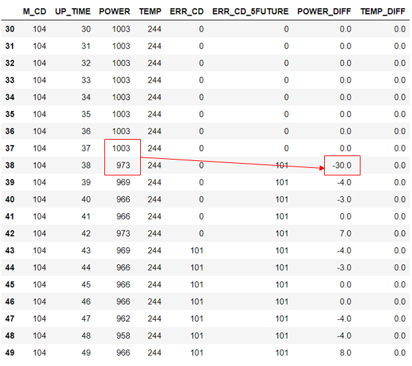 SPSS ModelerのCLEM関数@OFFSET, @DIFF, @MEANをPythonで書き換える。 時系列に記録されたセンサーデータの加工 #modeler - Qiita