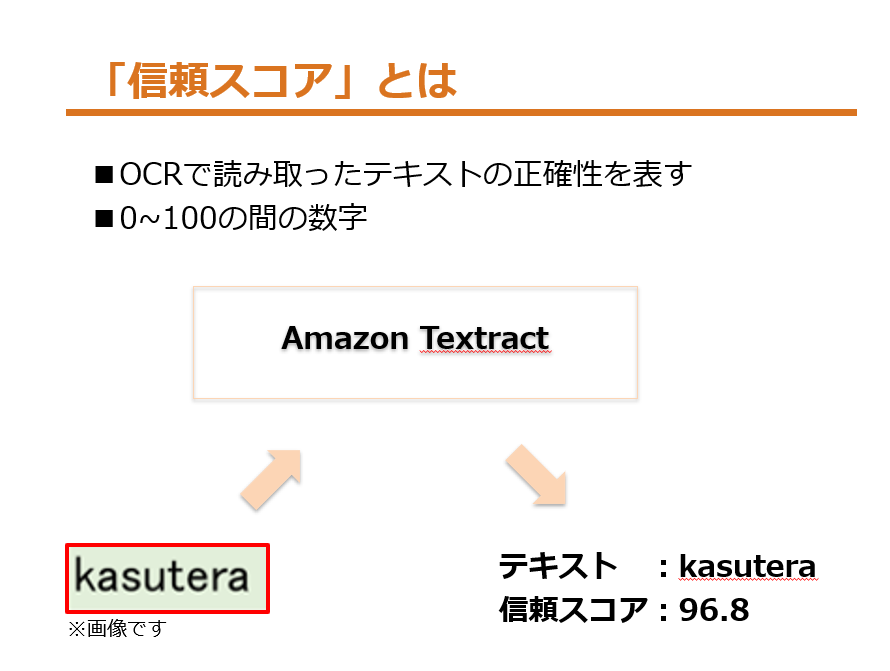 Amazon Textract（OCR）についてまとめてみた #AWS - Qiita