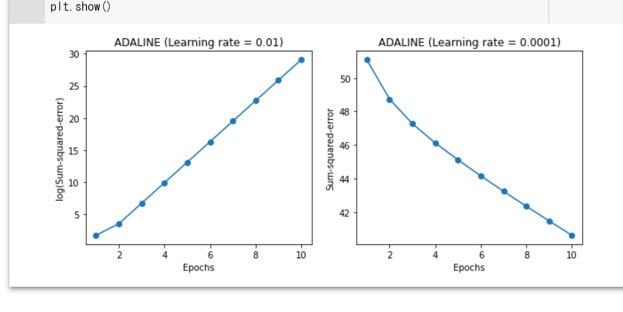 機械学習： ADALINE の Python コードを1行1行理解してデータ分類してみた #AI - Qiita