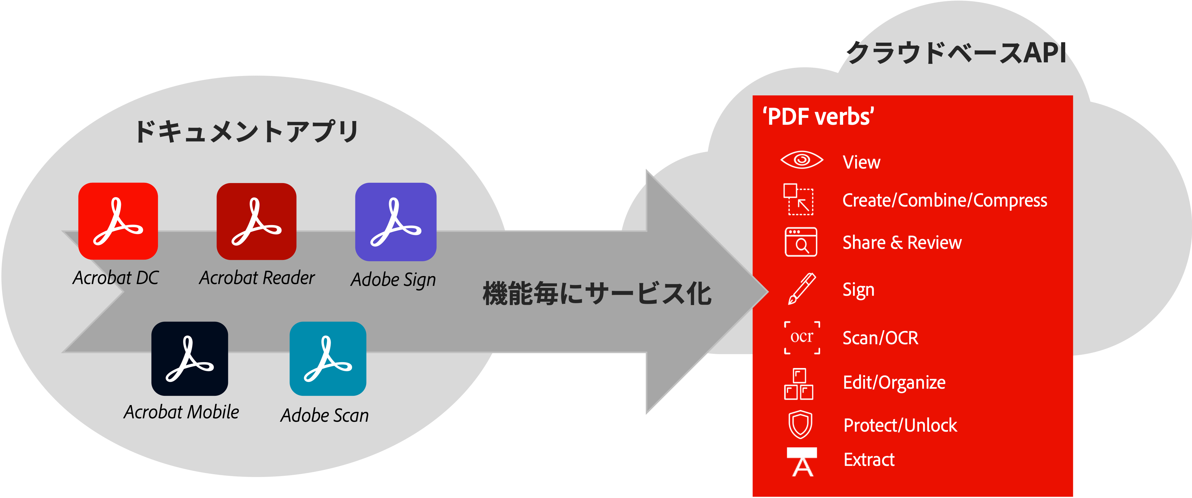 PDFを操作するなら「Adobe Document Services API」が便利！ #AdobeDocumentServicesAPI ...