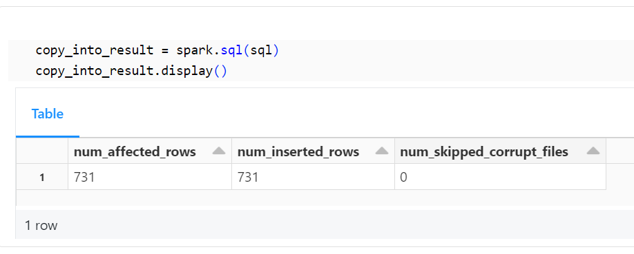 Databricks における COPY INTO 利用時のテクニック集 #Python - Qiita