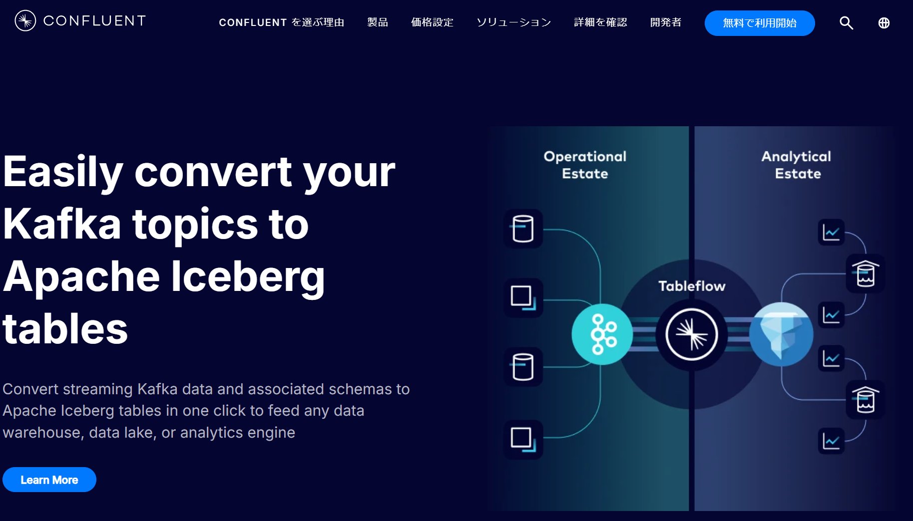 Data in Motion 実現へ：Data Streaming Platform である Confluent の全貌 #Kafka - Qiita