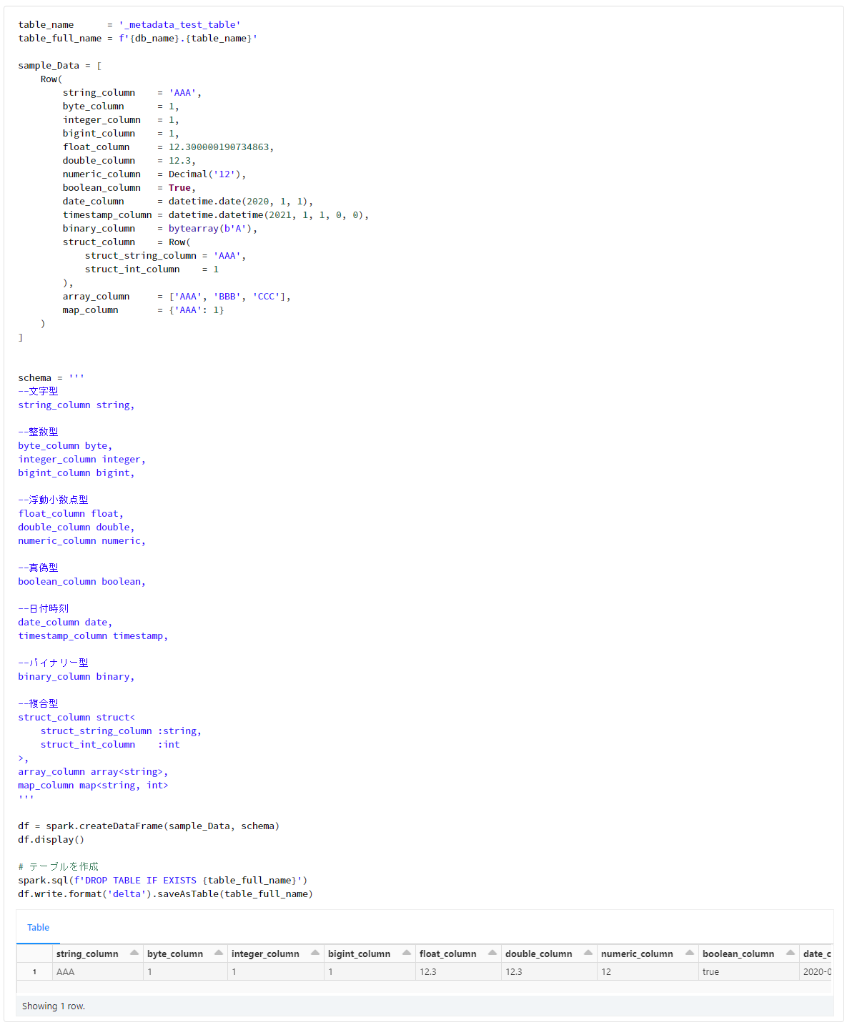Pyspark によるメタデータデプロイの実践 Python Qiita