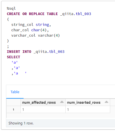 Databricks ( Spark ) にて利用できる文字型である char 型と varchar 型 の検証 #Python - Qiita