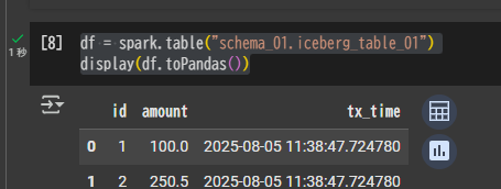 Databricks におけるマネージド Apache Iceberg 機能を試してみた #Spark - Qiita