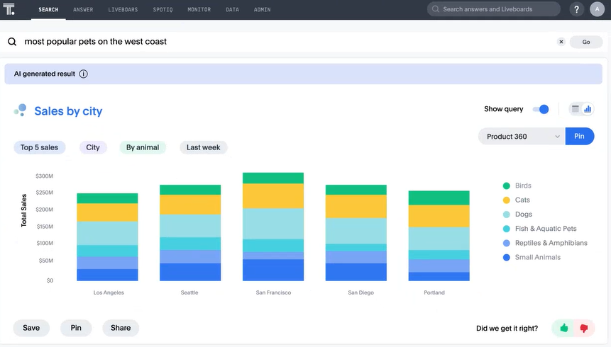 自然言語処理による革新的なデータ分析サービス：ThoughtSpotの概要とそのユニーク性 #生成AI - Qiita