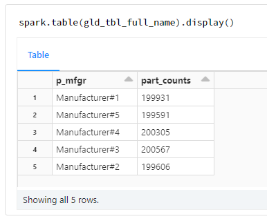 PySpark によるデータエンジニアリング実践 #Python - Qiita
