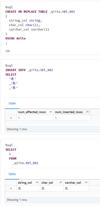 Databricks ( Spark ) にて利用できる文字型である char 型と varchar 型 の検証 #Python - Qiita
