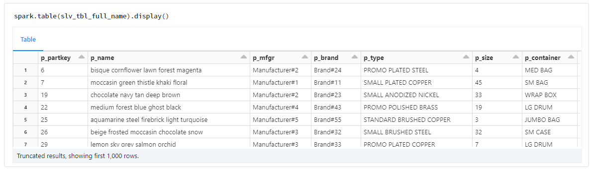 PySpark によるデータエンジニアリング実践 #Python - Qiita