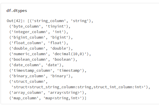 PySpark 開発時に知っておくべき7つのテーマ #Python - Qiita