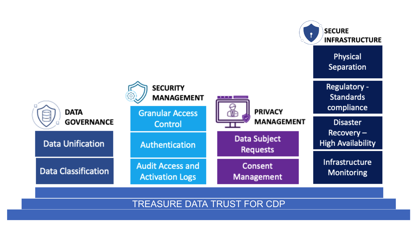 Treasure Data CDPの全体像を理解する：機能とコンポーネントの詳細ガイド #TreasureData - Qiita
