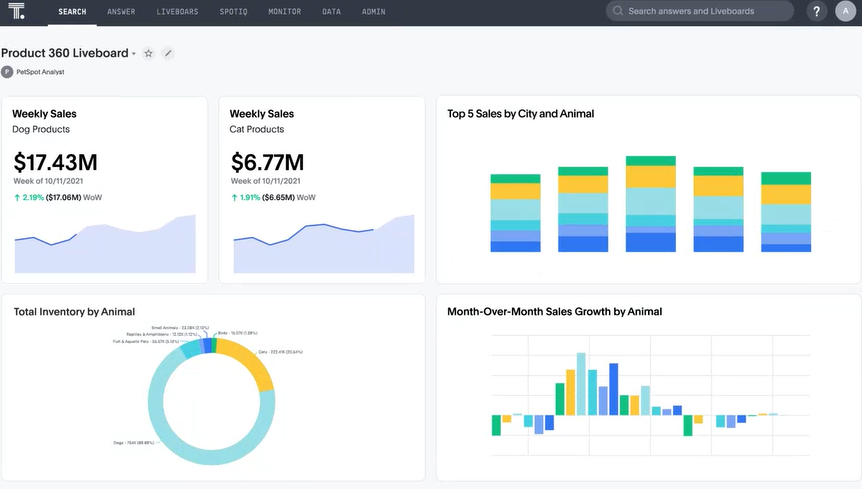 自然言語処理による革新的なデータ分析サービス：ThoughtSpotの概要とそのユニーク性 #生成AI - Qiita