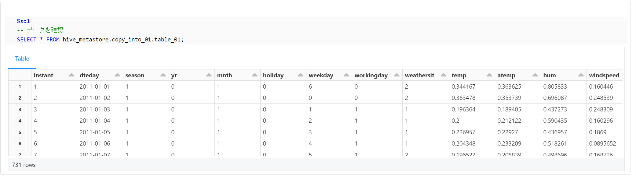 Databricks における COPY INTO 利用時のテクニック集 #Python - Qiita