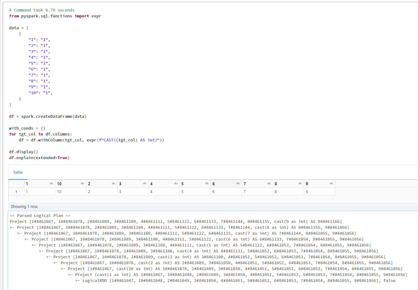 Databricks ( Spark ) にて `withColumn` メソッドを用いて処理を共通化する際の懸念事項 #Python - Qiita