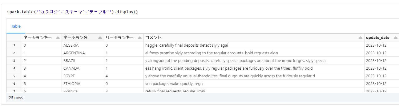 Databricks にてテーブルやビューにおける日本語の利用可否の検証 Unitycatalog Qiita