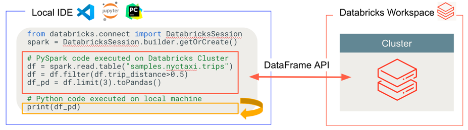Treasure Data CDP と Databricks の相互データフローの実装アイディアの整理 #Spark - Qiita