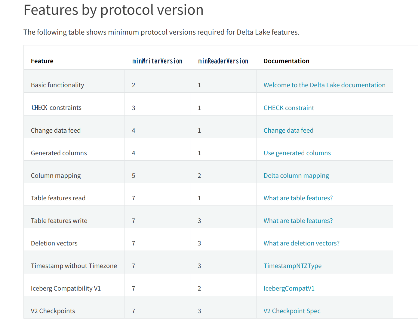 Snowflake における Apache Iceberg の機能の完全ガイド： Apache Iceberg on Snowflake 活用 ...