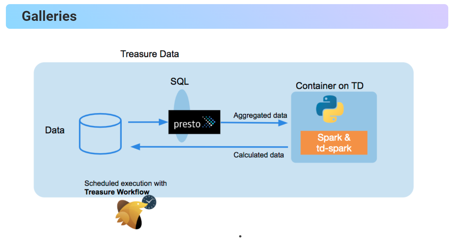 Treasure Data CDPの全体像を理解する：機能とコンポーネントの詳細ガイド #TreasureData - Qiita
