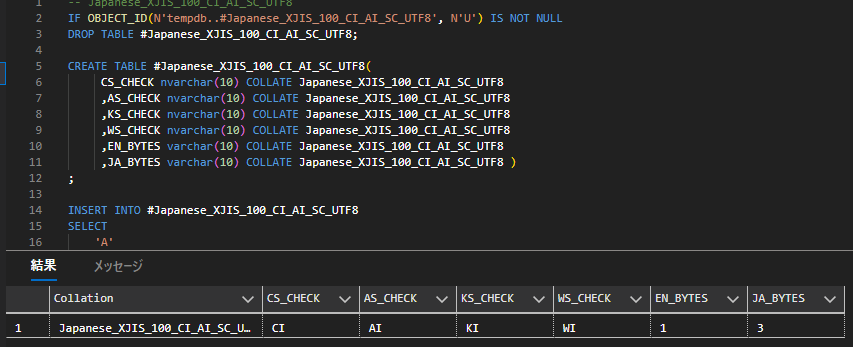 Oracle データベースから Azure SQL ファミリー（ + Synapse SQL ）に移行する際の照合順序の検討方法 #SQLServer - Qiita