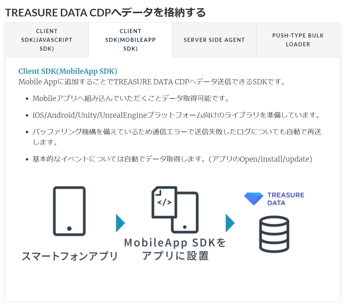 Treasure Data CDPの全体像を理解する：機能とコンポーネントの詳細ガイド #TreasureData - Qiita