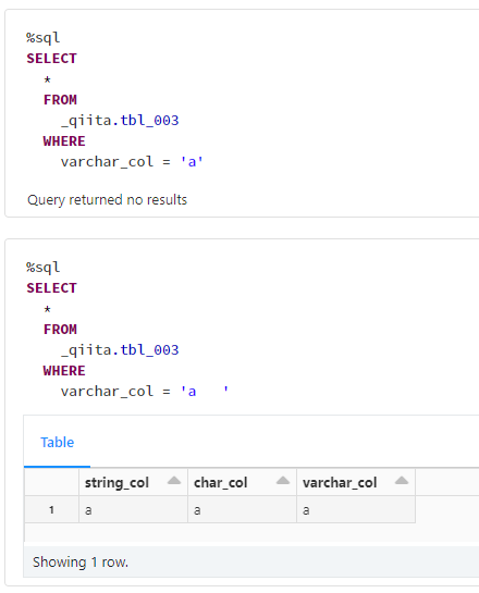 Databricks ( Spark ) にて利用できる文字型である char 型と varchar 型 の検証 #Python - Qiita