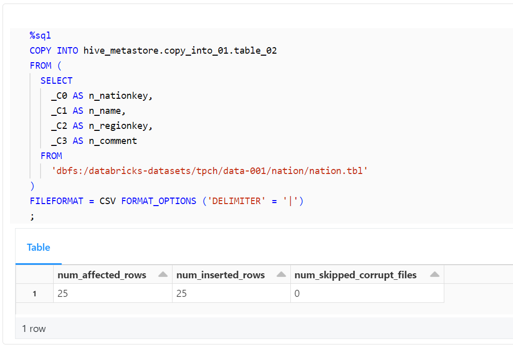 Databricks における COPY INTO 利用時のテクニック集 #Python - Qiita