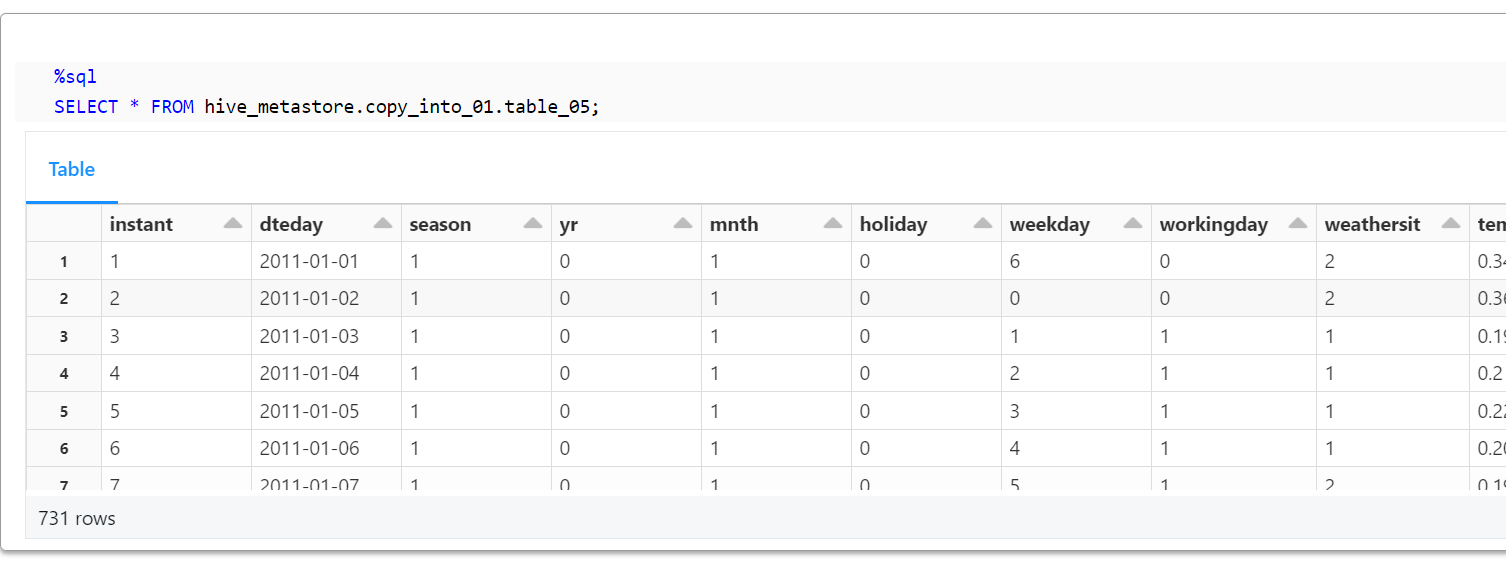 Databricks における COPY INTO 利用時のテクニック集 #Python - Qiita