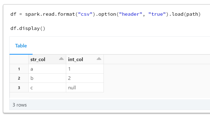 Databricks Spark にて Csv 形式のファイルを参照する際のカラム数の推測仕様 Python Qiita