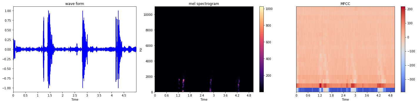 PyTorchを使って音×Deep Learningに入門してみた #Python - Qiita