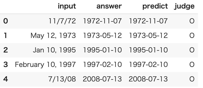 PyTorchでAttention Seq2Seqを実装してみた #Python - Qiita
