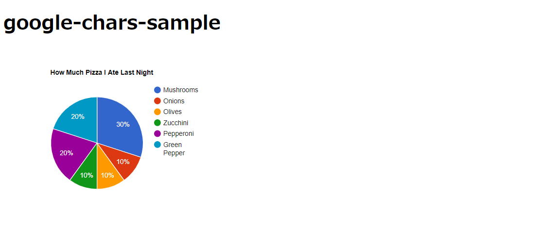 Angular+angular-google-chartsでサクッとグラフを描画してみる #Angular8 - Qiita