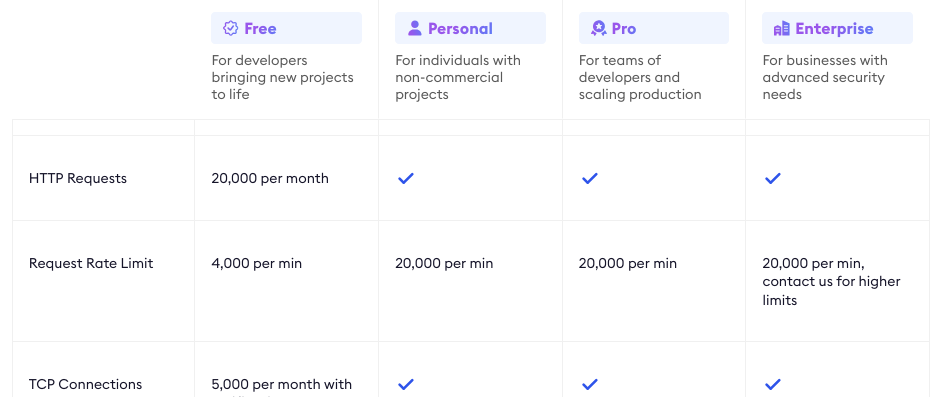 社内開発環境を一時的に外部公開できるngrokの使い方 #Security - Qiita