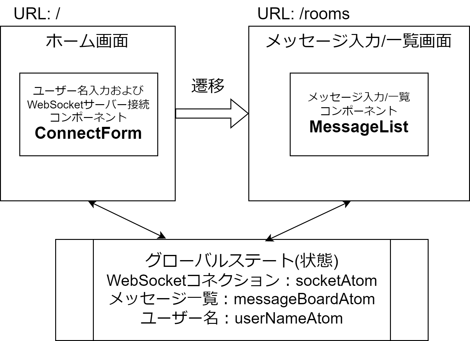Next Jsでwebsocketアプリケーションを作成する クライアント編 Websocket Qiita