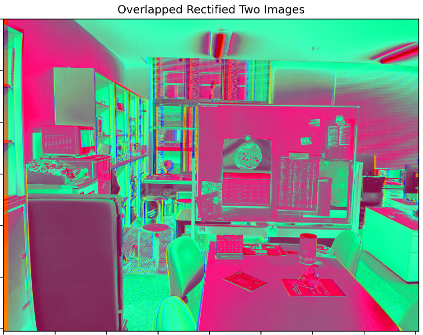 視差画像算出方法とそれに伴うPythonコード #OpenCV - Qiita