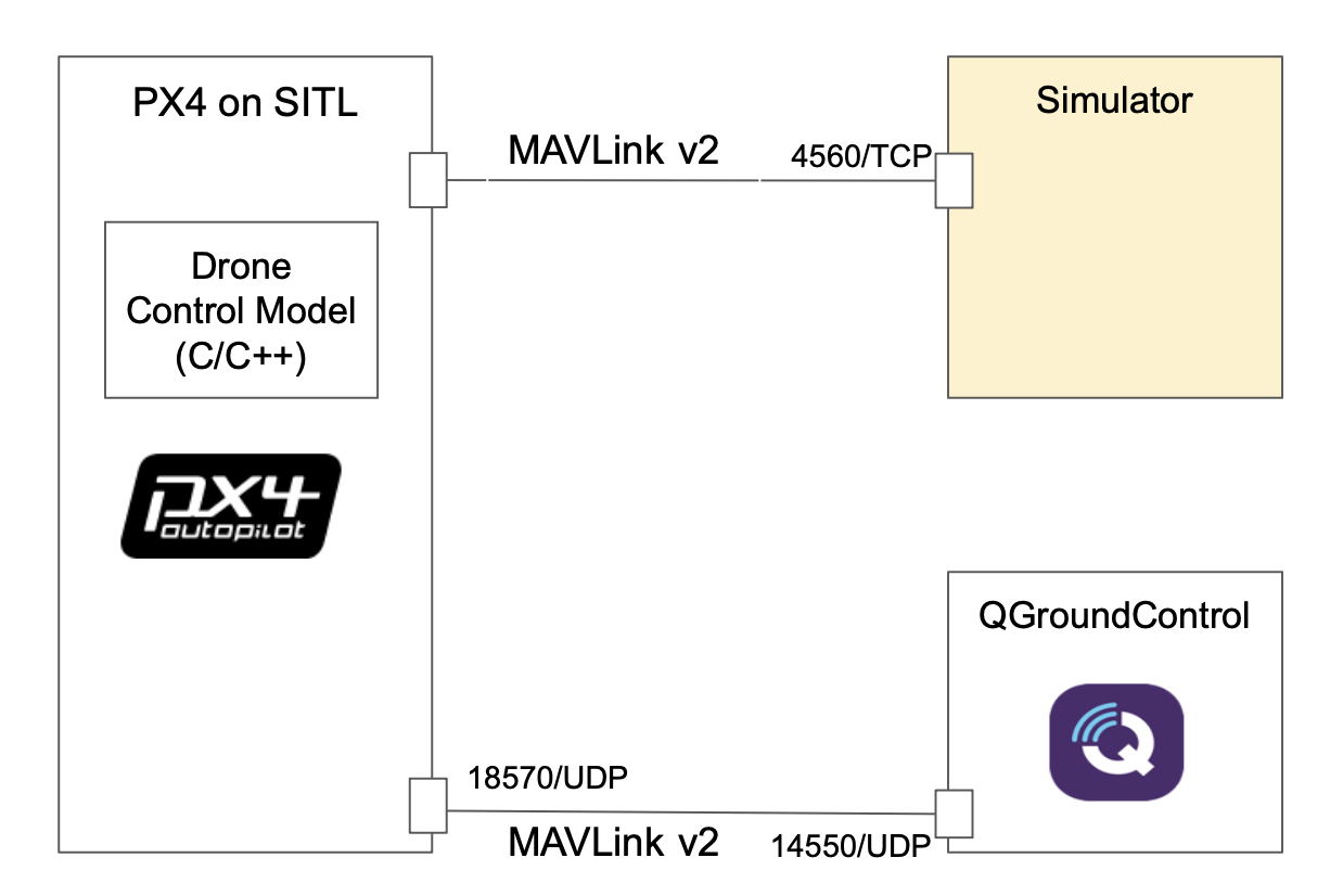 ニューヨーク上空をPS4コントローラで操縦！PX4連携可能な箱庭ドローンシミュレータの実力 #Unity - Qiita