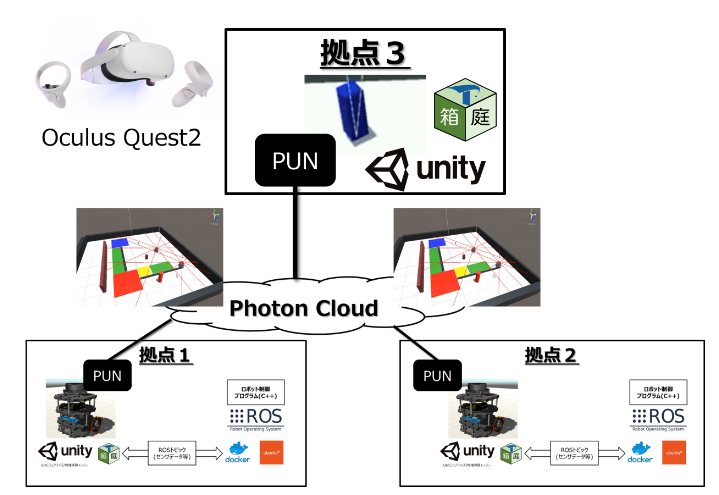 Unity Python 箱庭でロボットを強化学習させてみよう！ Python Qiita