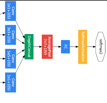 【機械学習】grad-CAMをpythonで実装し、予測の根拠を視覚化する。 #Python - Qiita