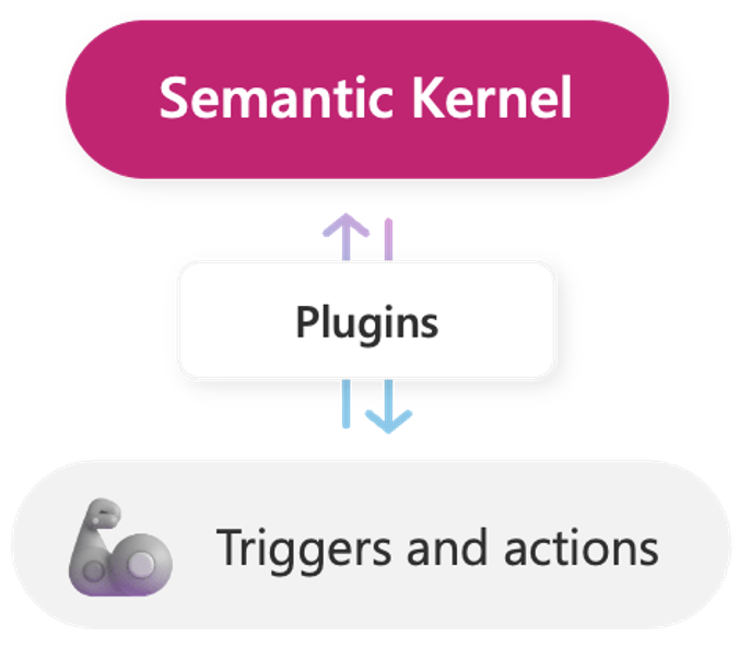 Semantic Kernelの各コンポーネントの役割と機能についてまとめた #SemanticKernel - Qiita