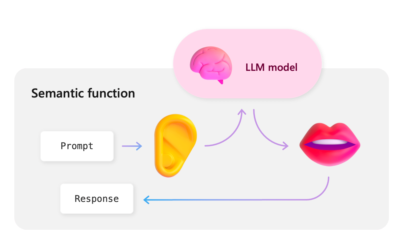 Semantic Kernelの各コンポーネントの役割と機能についてまとめた #SemanticKernel - Qiita