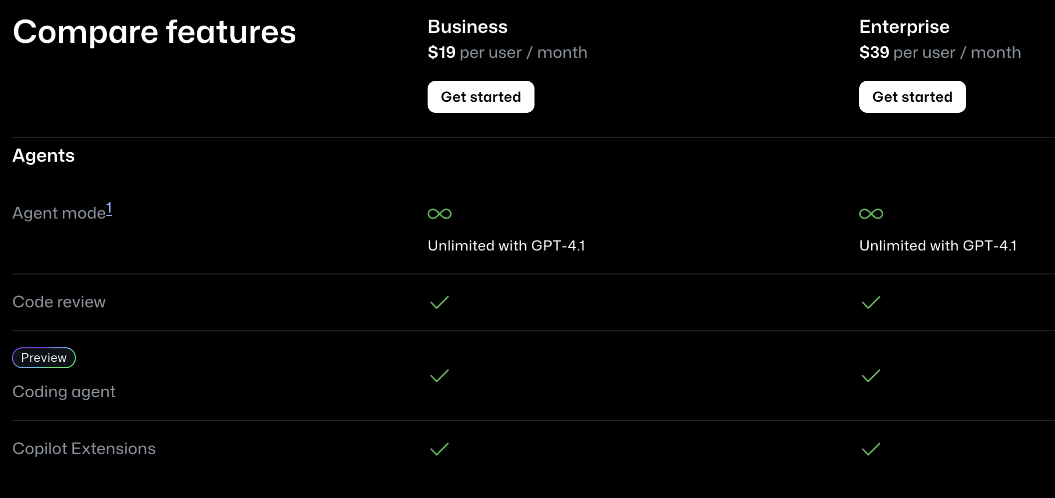GitHub Copilot Coding Agent に issue 対応丸投げできるようにする初期設定 #githubcopilot - Qiita