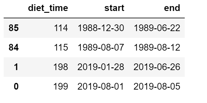 gensimのDoc2Vecを使って質問主意書の類似度を推定してみた #Python - Qiita