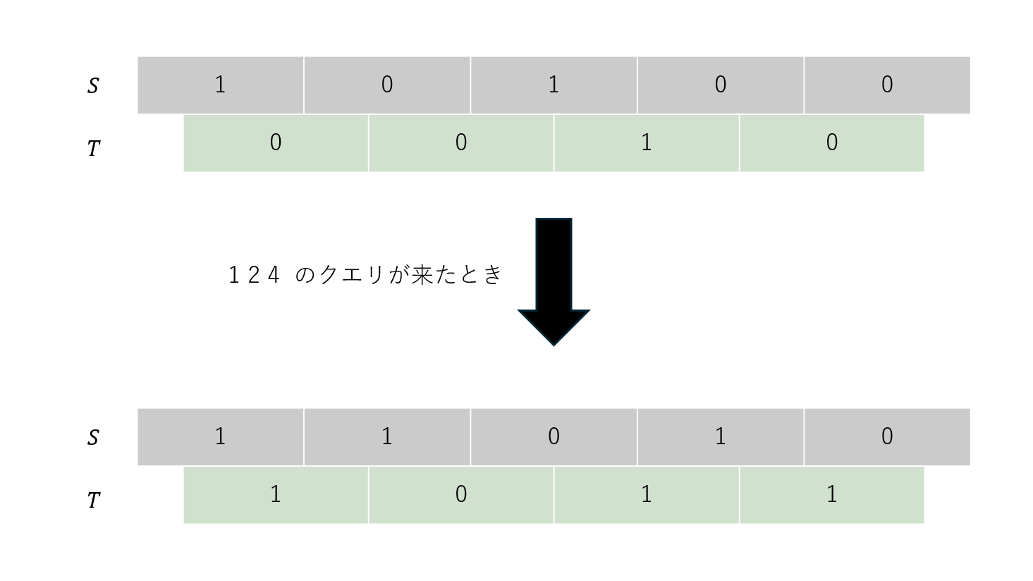 Pythonでabc341を解いてみたよ。 A~e問題 Atcoder Qiita