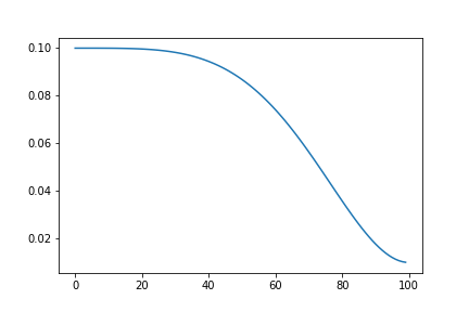 Pytorchのtimm.schedulerを試してみた #Python - Qiita
