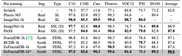 フラクタル画像に関する論文まとめ ##FractalDB - Qiita