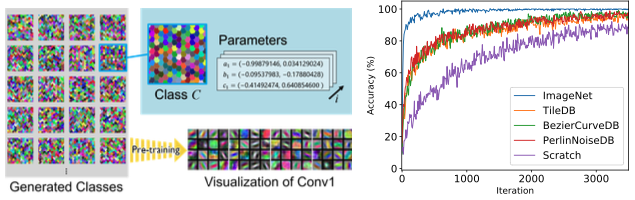 フラクタル画像に関する論文まとめ ##FractalDB - Qiita