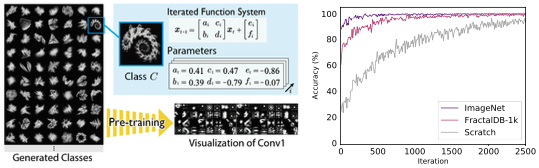 フラクタル画像に関する論文まとめ ##FractalDB - Qiita